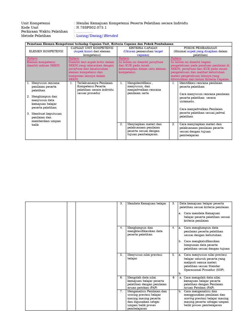 Silabus Menilai Kemajuan Peserta Pelatihan Rev OK | PDF | Karier & Perkembangan