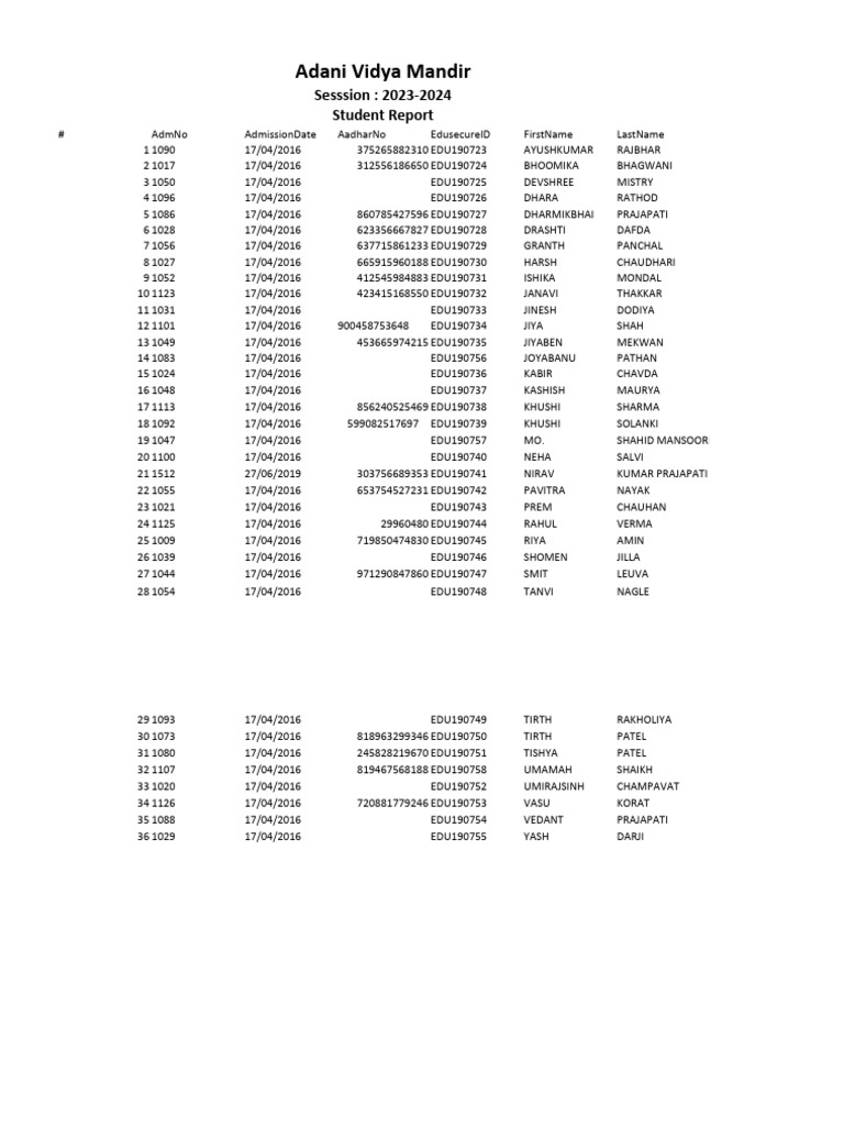 Central Limit Theorem Formula Excel Template | PDF | Gujarat ...