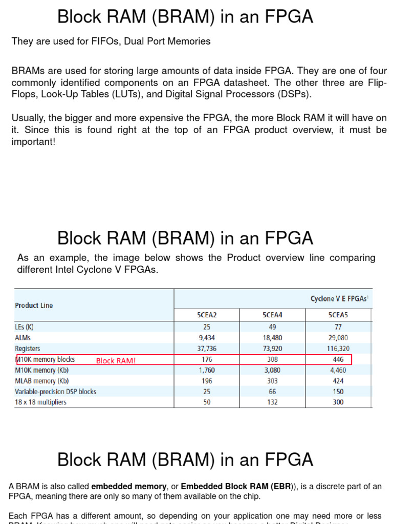 FSD_25-04-2024 | PDF | Field Programmable Gate Array | Random Access Memory