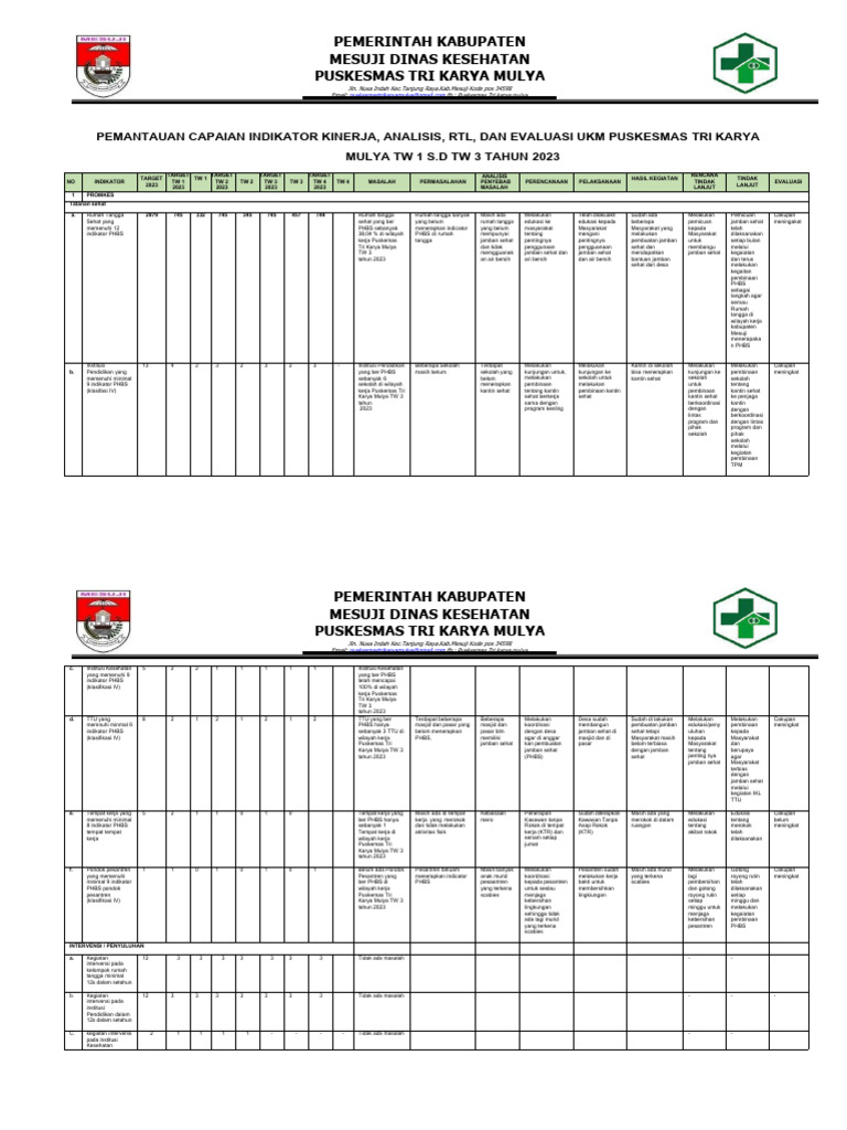 Capaian, Analisis, RTL, Evaluasi Indikator Kinerja | PDF