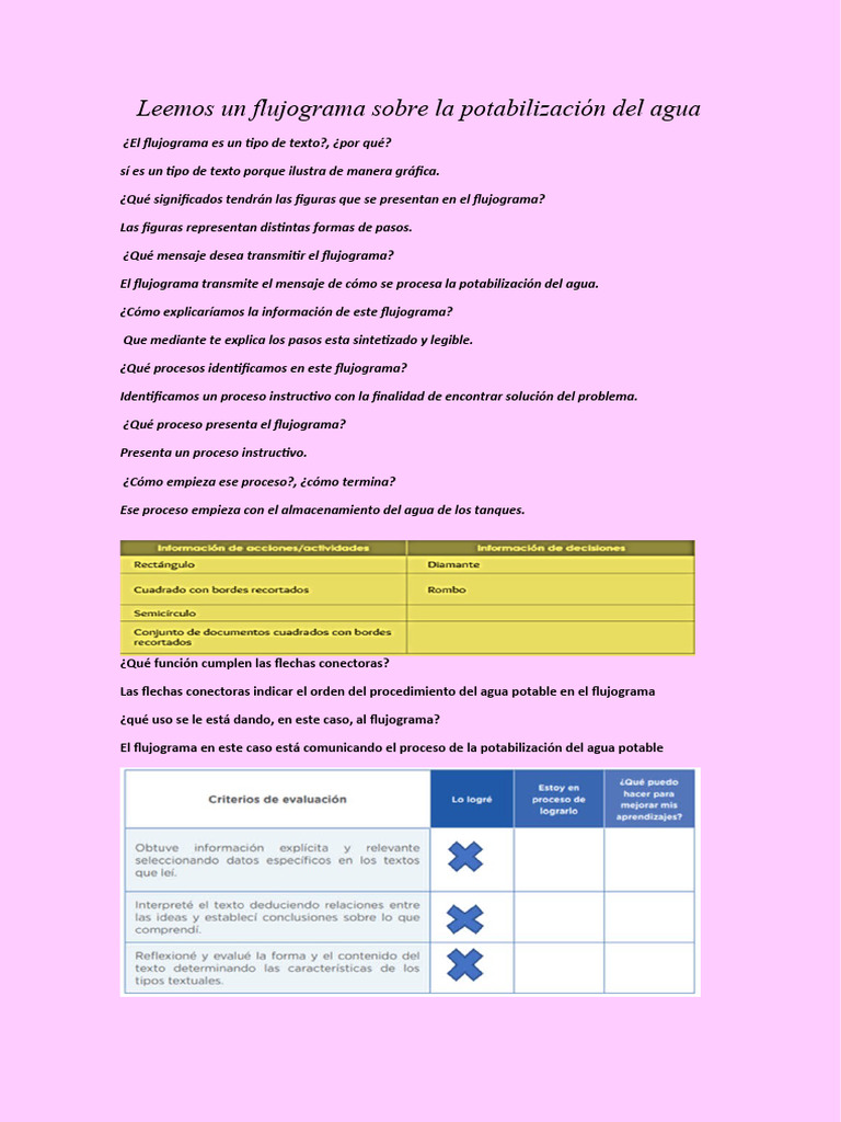 Leemos Un Flujograma Sobre La Potabilización Del Agua Rouss Gomez Giraldo Del 4A | PDF ...