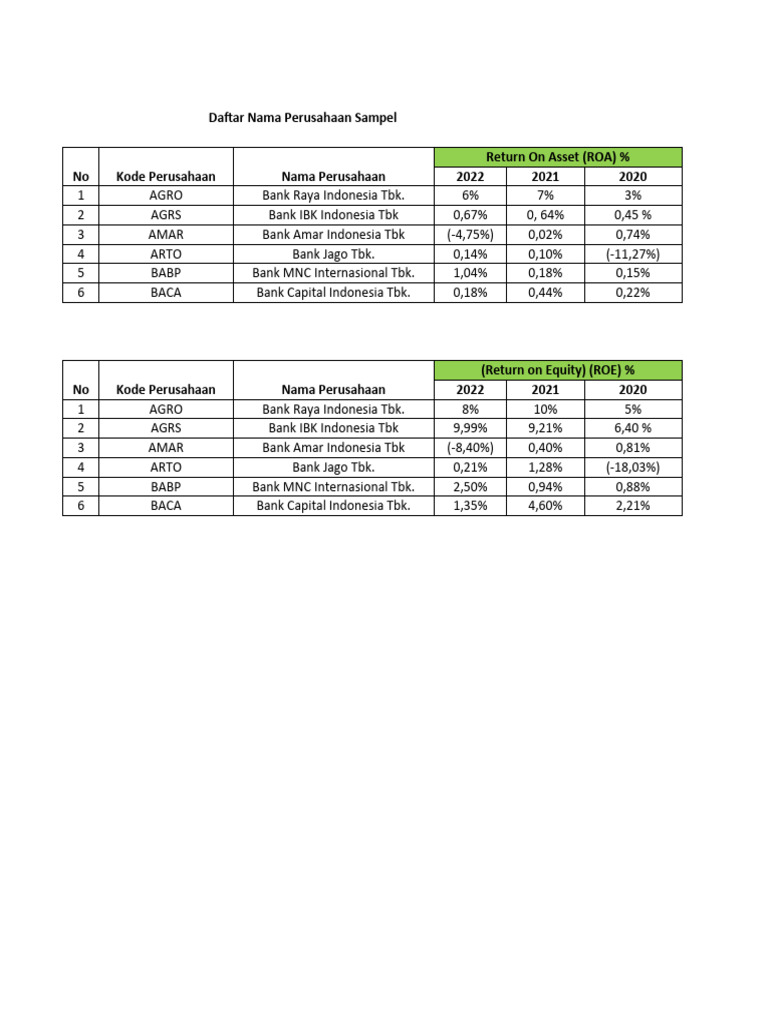 Data Sampel Perusahaan | Download Free PDF | Errors And Residuals | Coefficient Of Determination