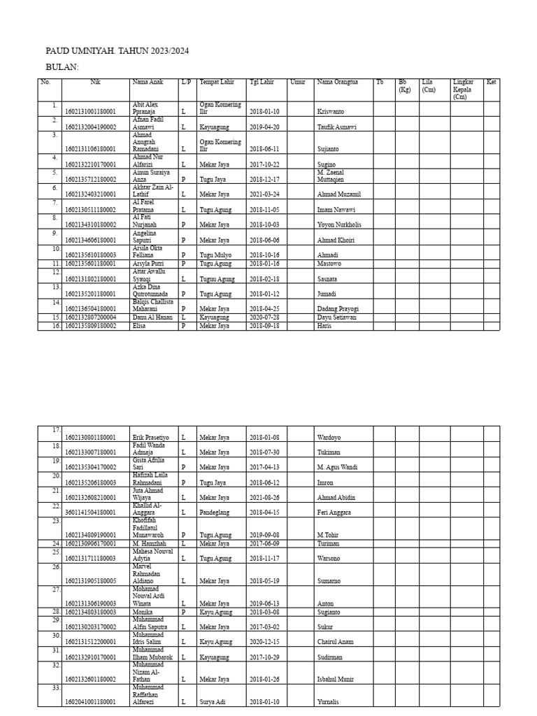 Data Paud Umniyah | PDF