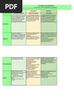 Novitiate Program Overview | PDF | Prayer | Christian Denominational ...
