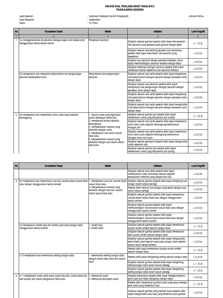 MTK - Kisi-Kisi PAT MTK Kelas 3 Tapel 2023-2024 - Ervin Oktavia | PDF