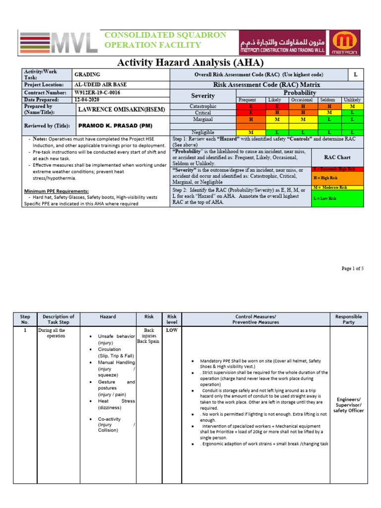 Grading Risk Assessment | PDF | Personal Protective Equipment | Trench