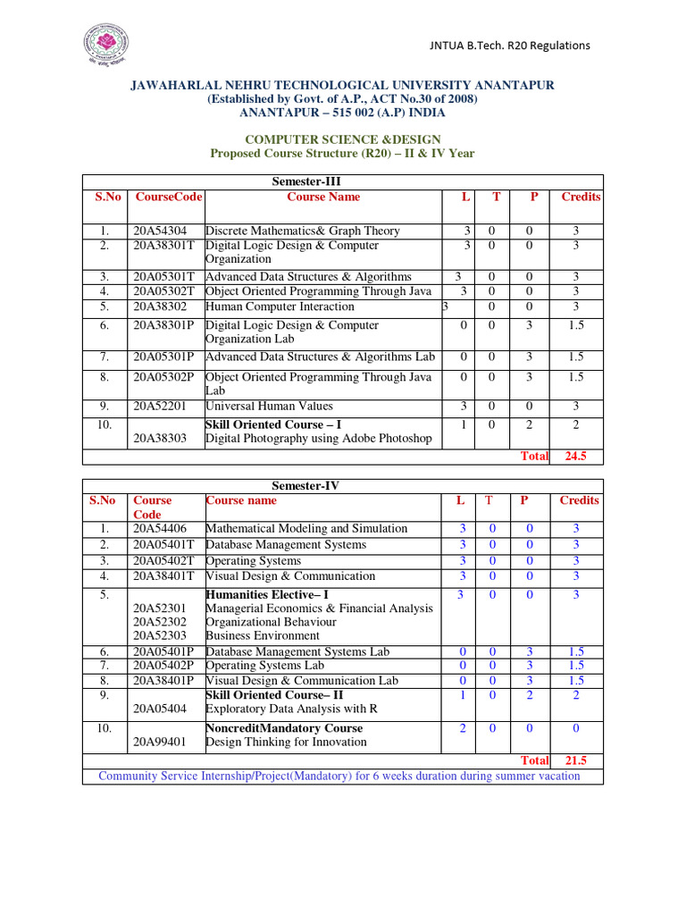 JNTUA R20 B.tech - Computer Science Design II III IV Year Course ...