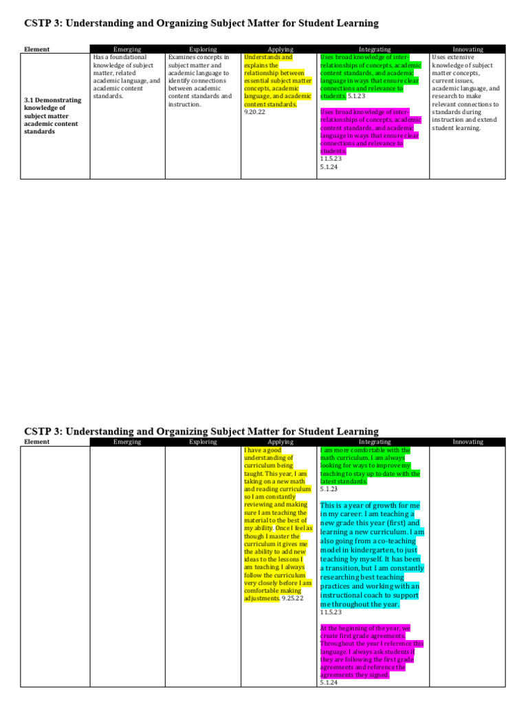 CSTP 3 - Spring | PDF | Curriculum | Learning
