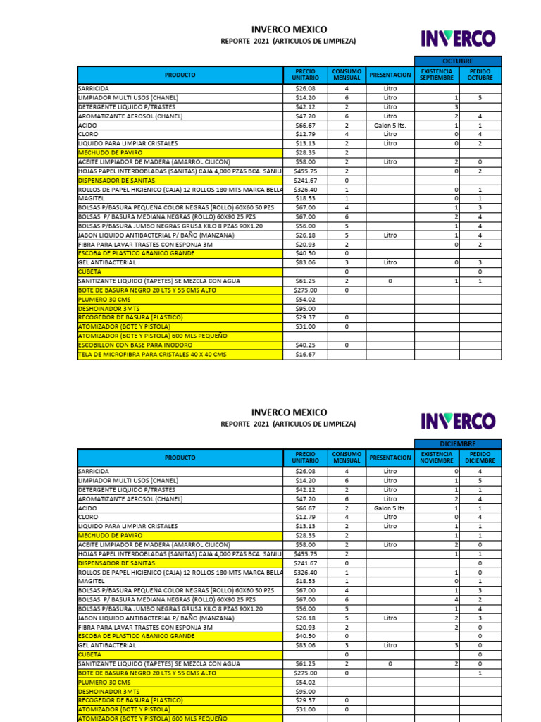 Formato Pedido Insumos de Limpieza-2 | Descargar gratis PDF | Higiene