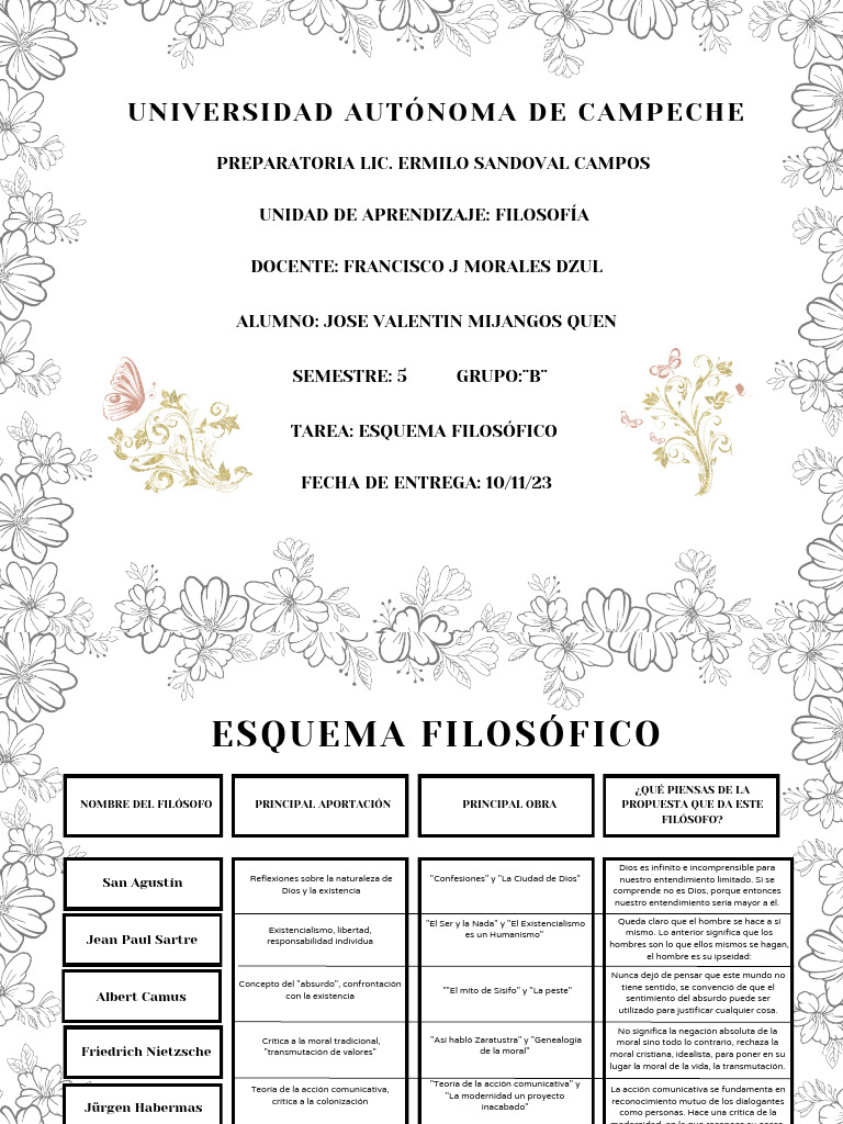 Esquema de Filosofía - JVMQ | Descargar gratis PDF | Existencialismo | Moralidad