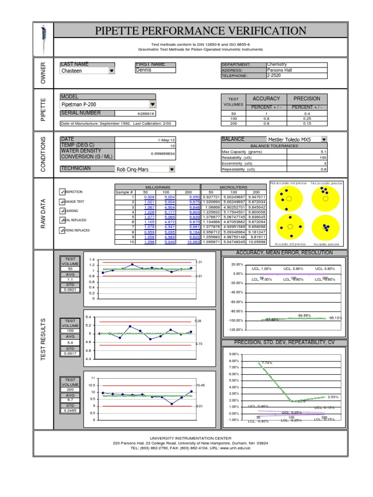 Pipette 3 Test Points | PDF | Science & Mathematics