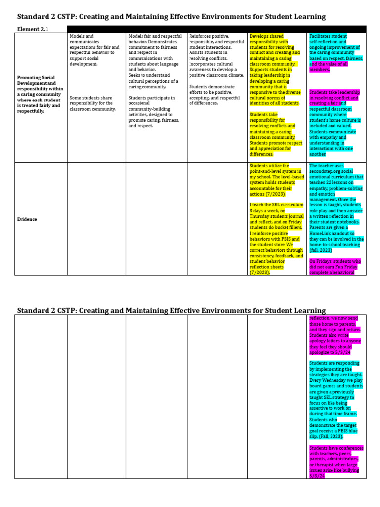 CSTP 2 Mack 05032024 | Download Free PDF | Learning | Community
