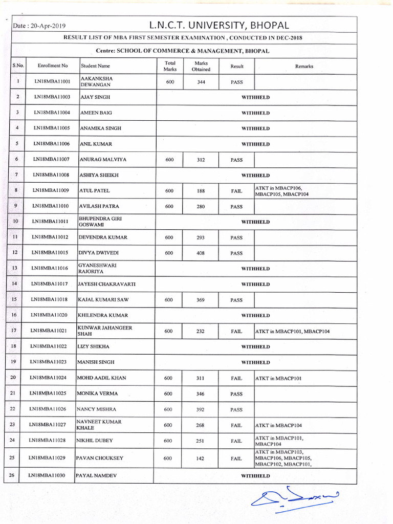 MBA I Sem Result | PDF
