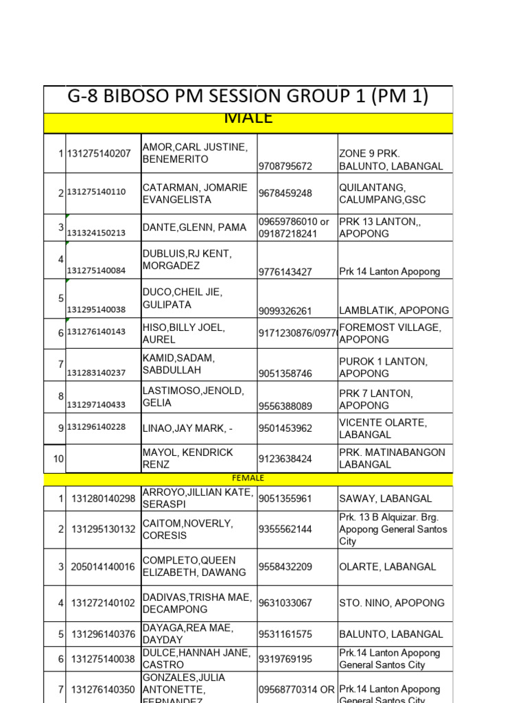 Pic g8 Biboso Groupings | PDF