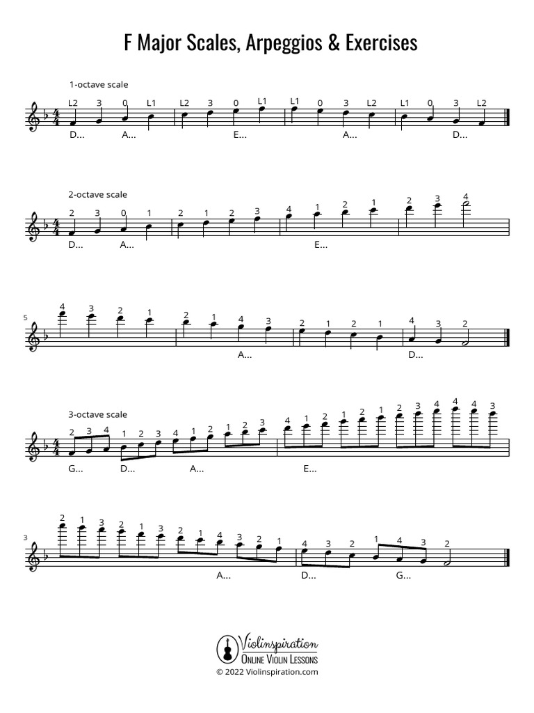 F Major Scales & Arpeggios | PDF