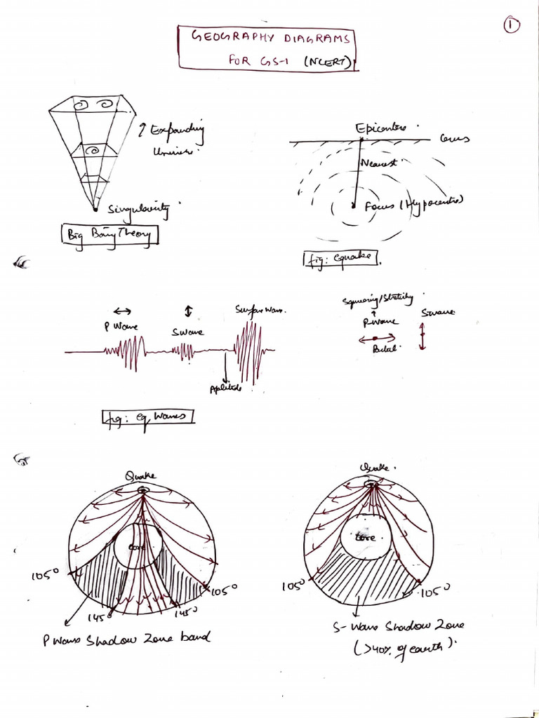 Geography Diagrams Asad Zuberi AIR86 (1) | PDF