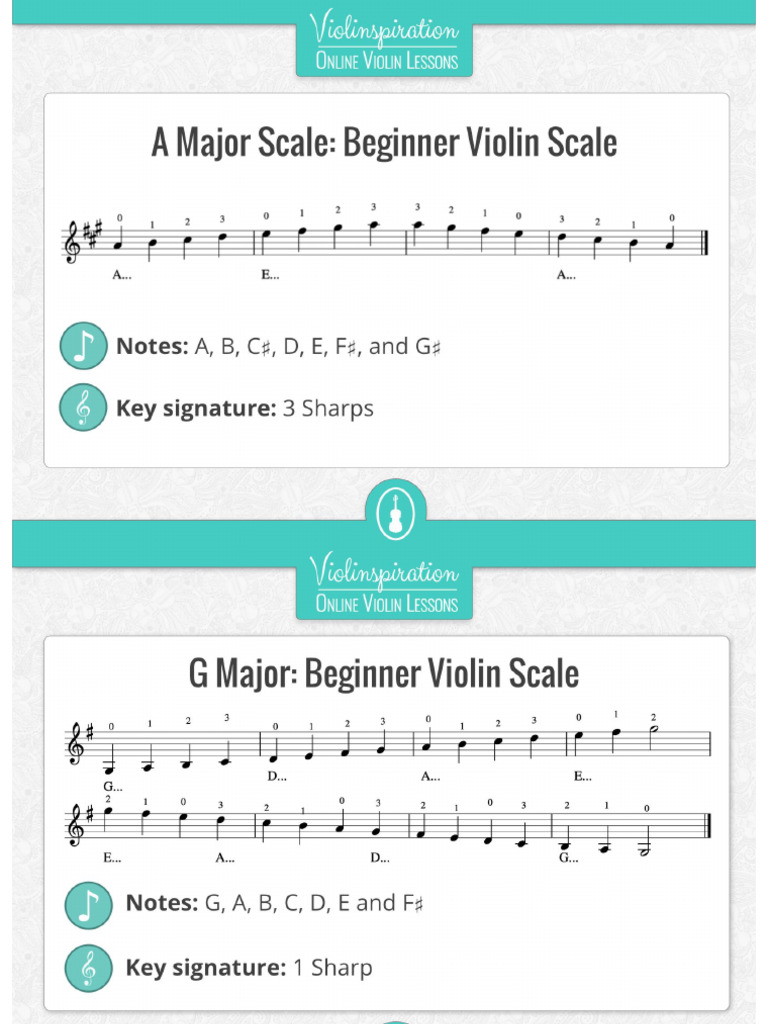 Violin Scales - The 5 Most Commonly Used Violin Scales For Beginners | PDF