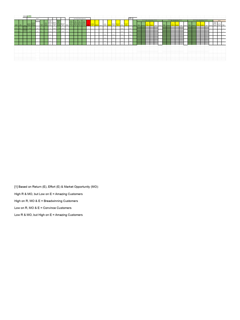 Sample BM - BM | PDF | Revenue | Business