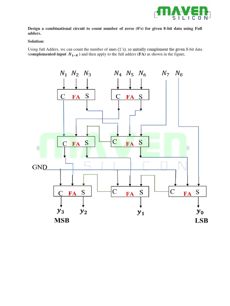 Design A Combinational Circuit To Count Number of Zeros For A Given 8-Bit Data Using Full Adders ...