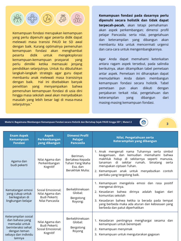 1 - Modul 4.2 Membangun Kemampuan Fondasi Secara Holistik (Bahan 1) | PDF | Pengembangan Diri ...