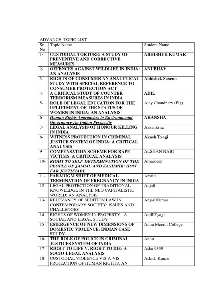 ADVANCE TOPIC LIST For Dissertation LL.M. | PDF | Violence | Crimes