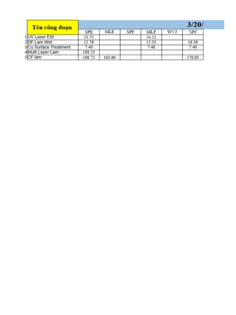 Summary CT at Bare Flex 20240318 | PDF | Electromagnetic Spectrum | Optics