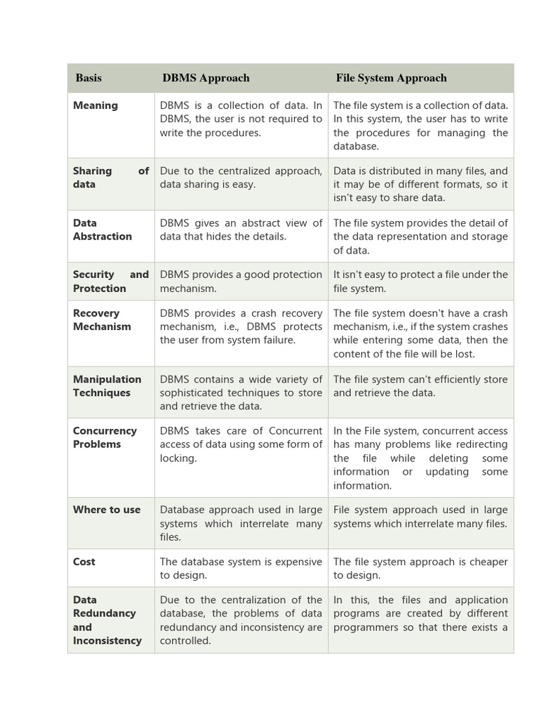 Basis | PDF | Databases | Relational Database