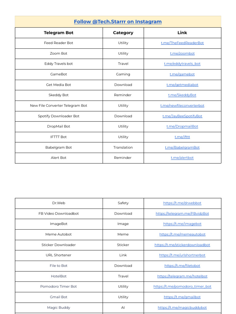 100+ Telegram Bots (@Tech.starrr).Xlsx - Sheet1 | PDF | Computing | Software