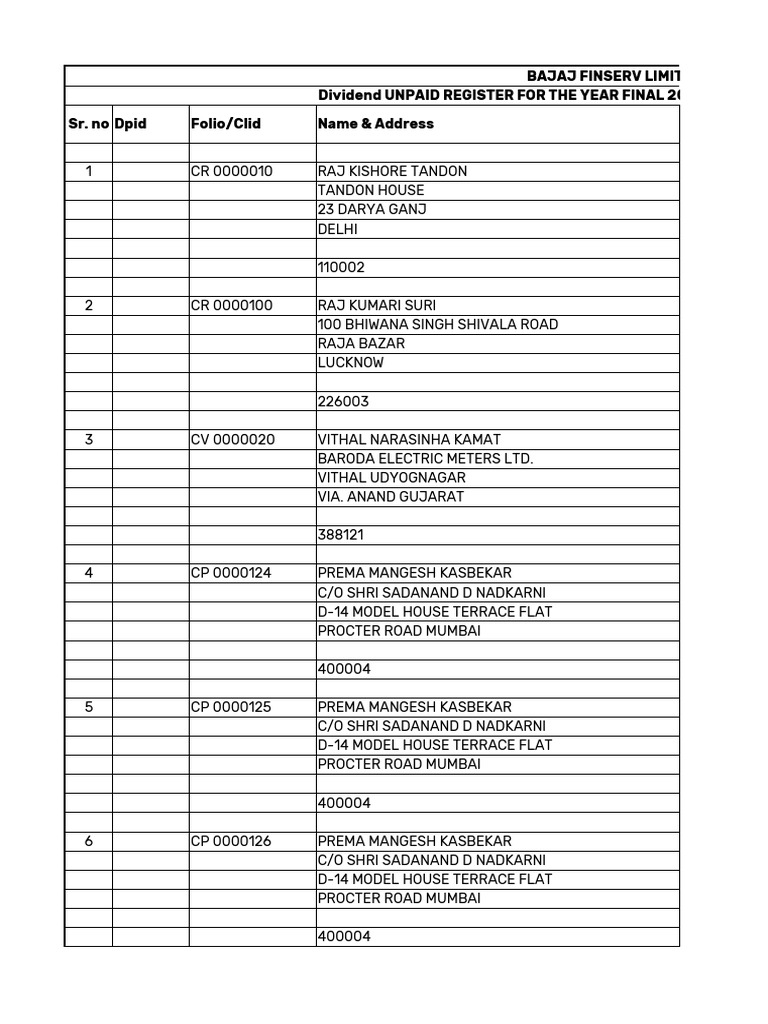 Unpaid Dividends Register 2021-2022 | PDF | Gujarat