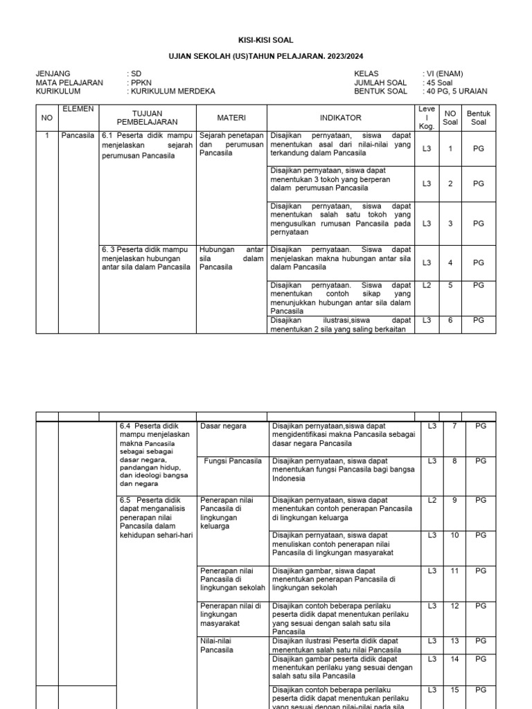 Kisi-Kisi Us KLS Vi PPKN | PDF