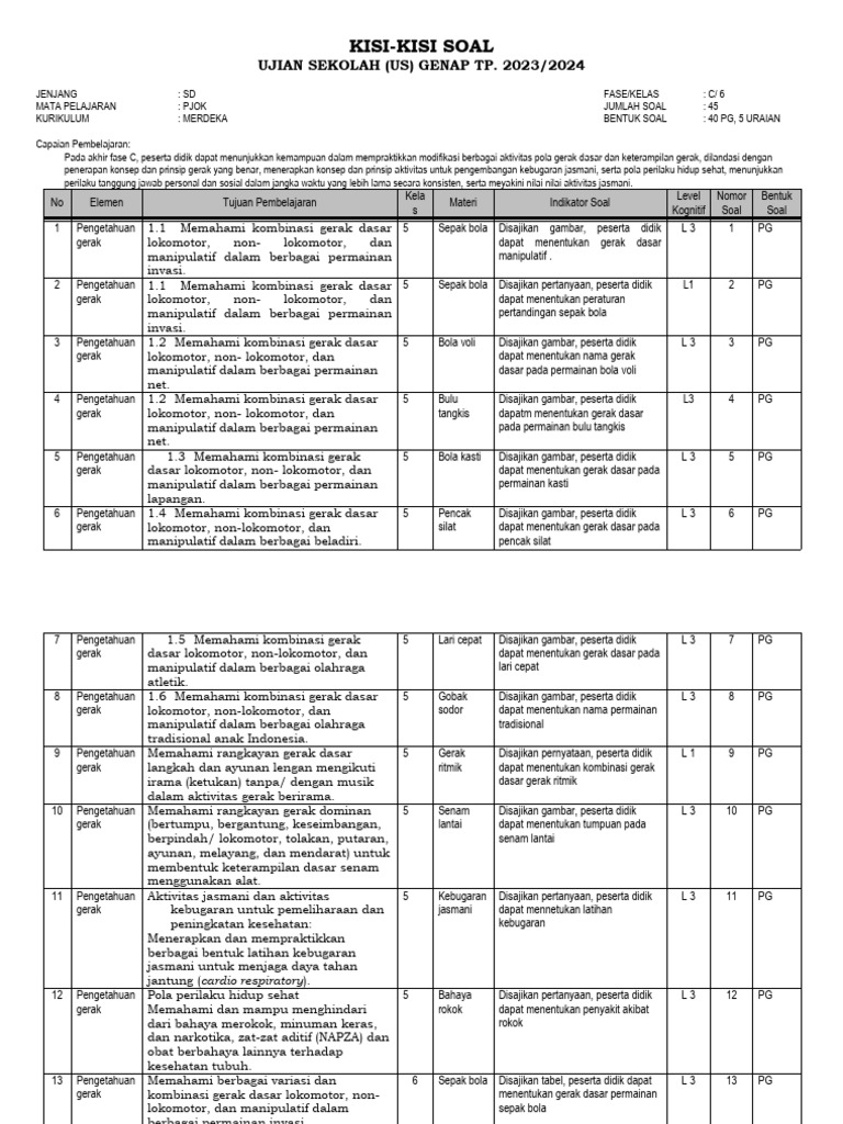 Pjok Kisi Kisi Us Kelas Vi 2024 | PDF