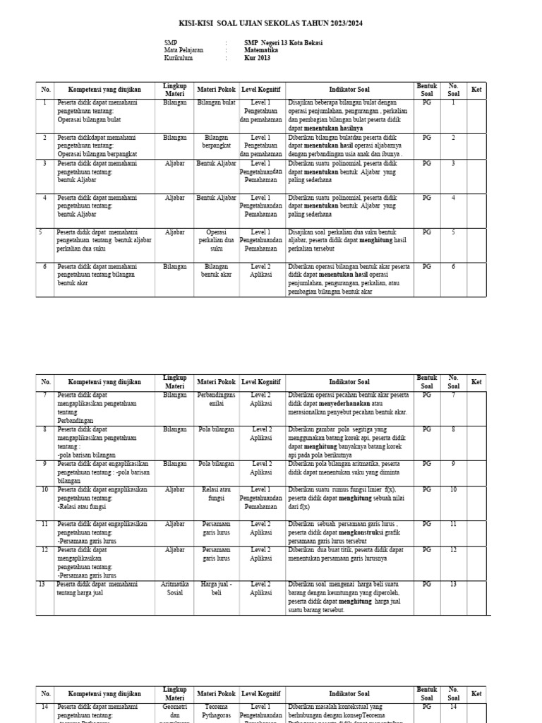 Kisi-Kisi Ujian Matematika SMP 2023/2024 | PDF