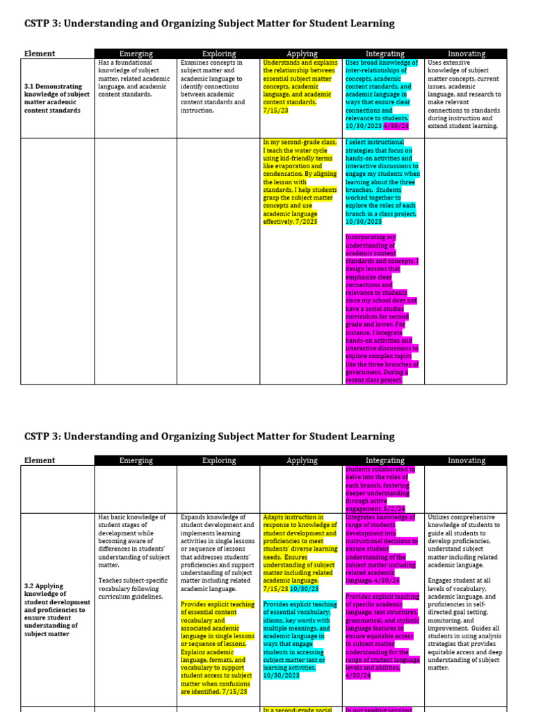 CSTP 3 Alvarado | PDF | Learning | Human Communication