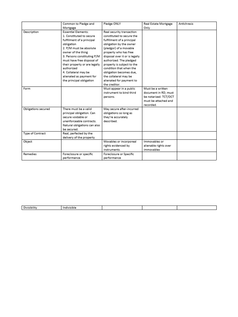 Comparative Tables Credit | PDF | Foreclosure | Mortgages