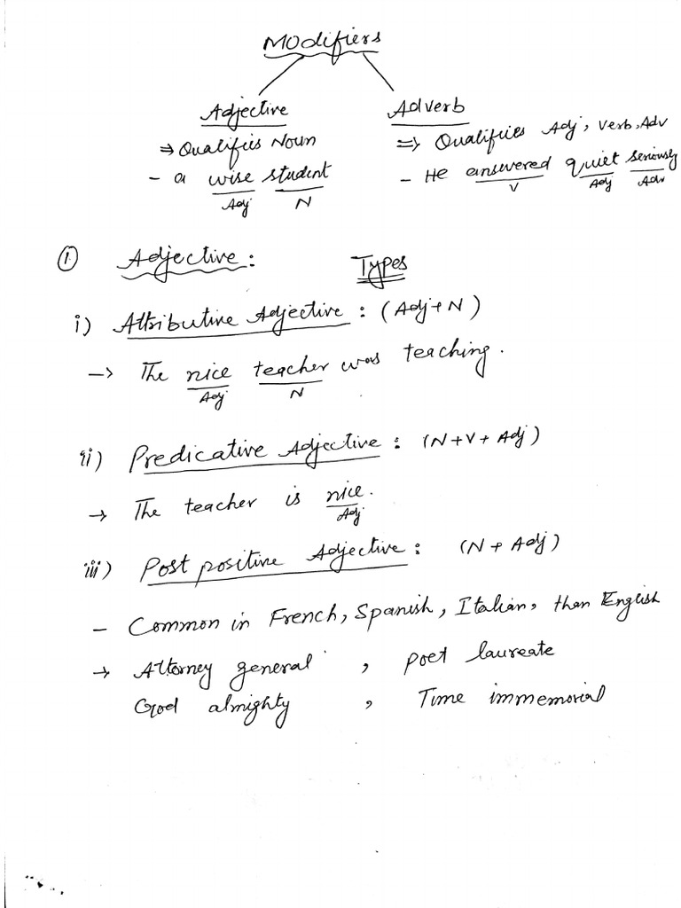Modifiers | PDF Modifiers | PDF