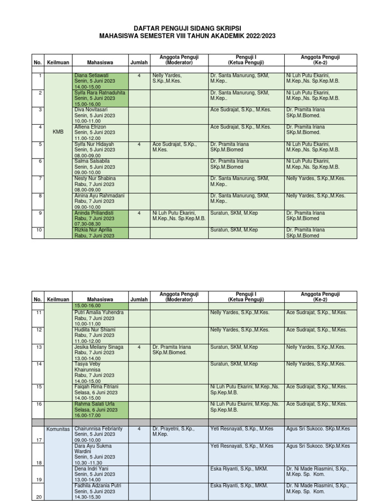 Rev - Daftar Penguji Sidang Skripsi 2023 - Rev KMB | PDF | Sains & Matematika