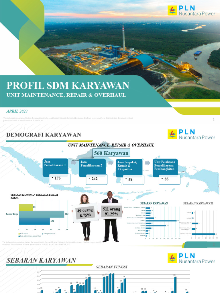 Profil SDM April 2023 | PDF