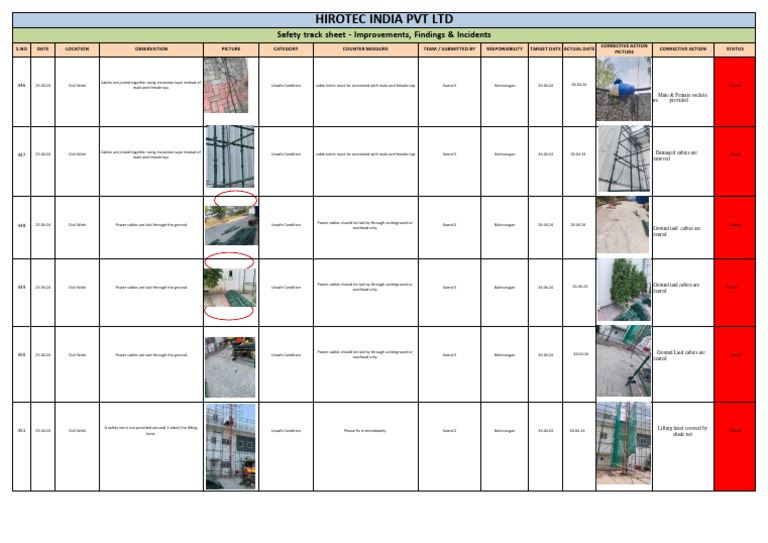Closed Safety Observation | PDF | Electrical Engineering | Electricity
