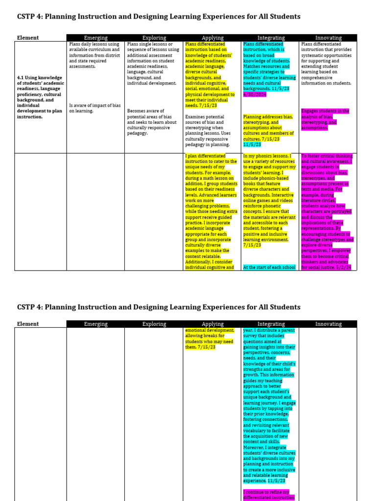 CSTP 4 Alvarado | PDF | Learning | Differentiated Instruction