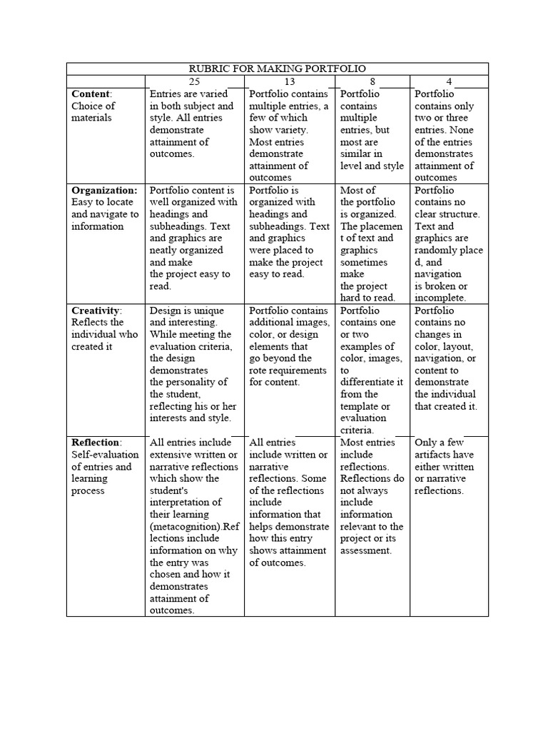 Portfolio Evaluation Rubric Guide | PDF | Page Layout | Rubric (Academic)