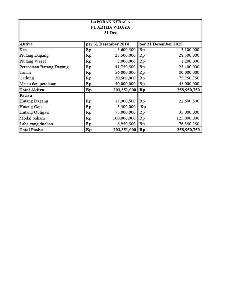 Jawaban Excel Soal Sumber Dan Penggunaan Modal Kerja Alk PT Artha Wijaya | PDF