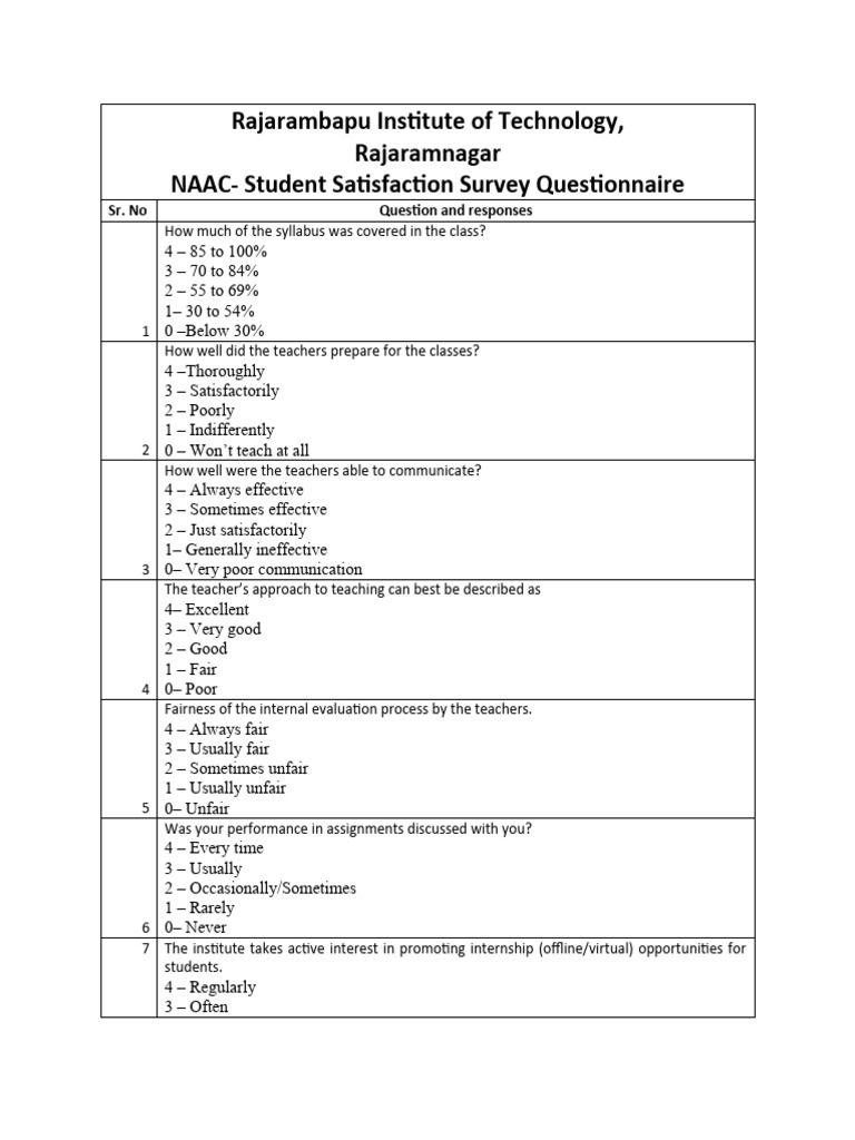 NAAC SSS Questionnaire AY2023-2024 For Reference | PDF | Teachers ...