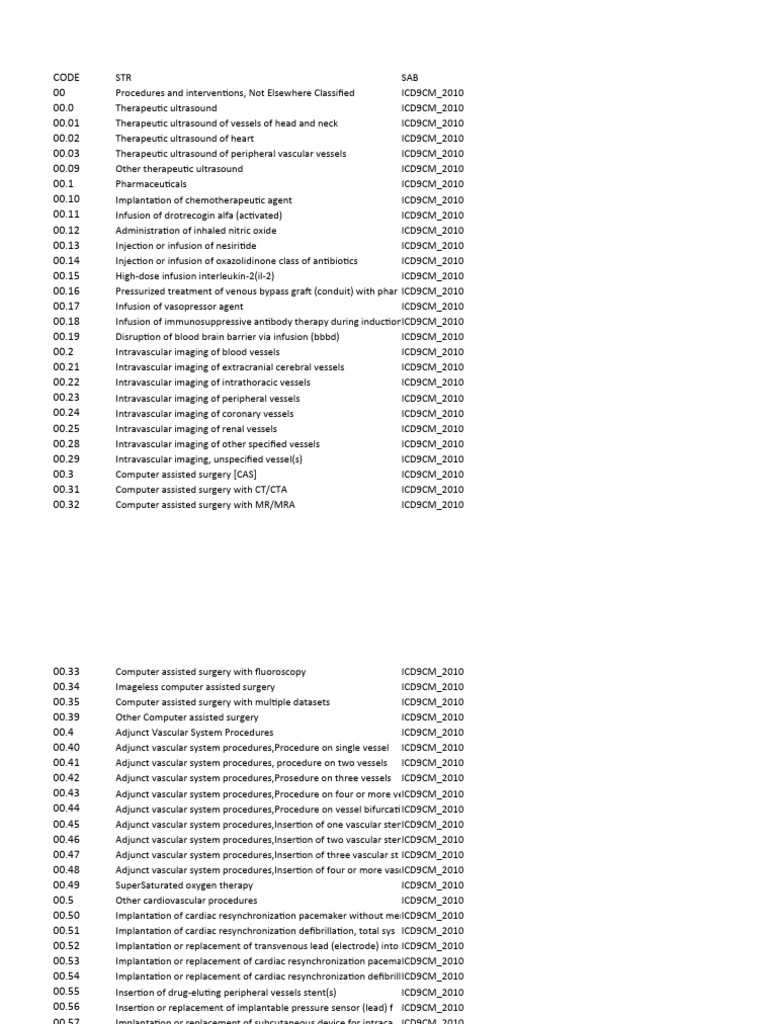 Icd9cm Eklaim Share | PDF | Percutaneous Coronary Intervention | Cornea