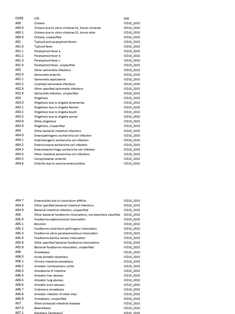 Icd10 - Eklaim Share | PDF | Hiv/Aids | Sepsis