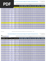 Tenaris Wedge 523™ Casing Connections | PDF | Casing (Borehole) | Pipe ...