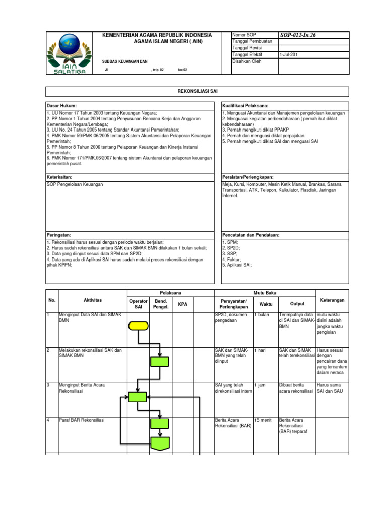 Sop Rekonsiliasi Sai | PDF