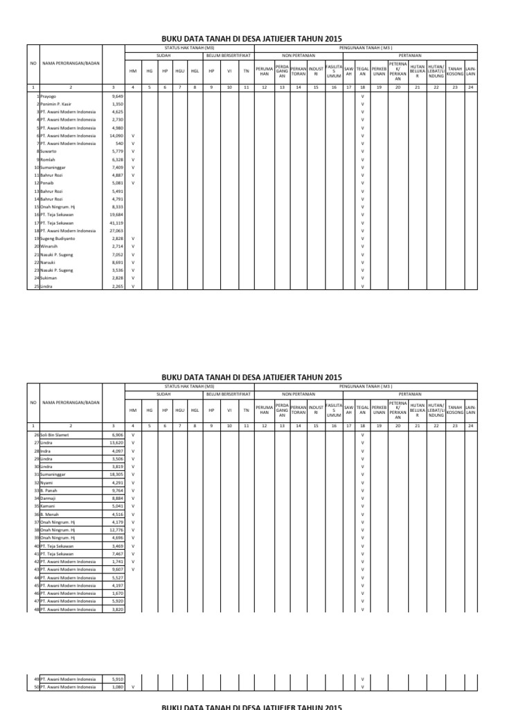 Buku Data Tanah Di Desa Jatijejer | PDF
