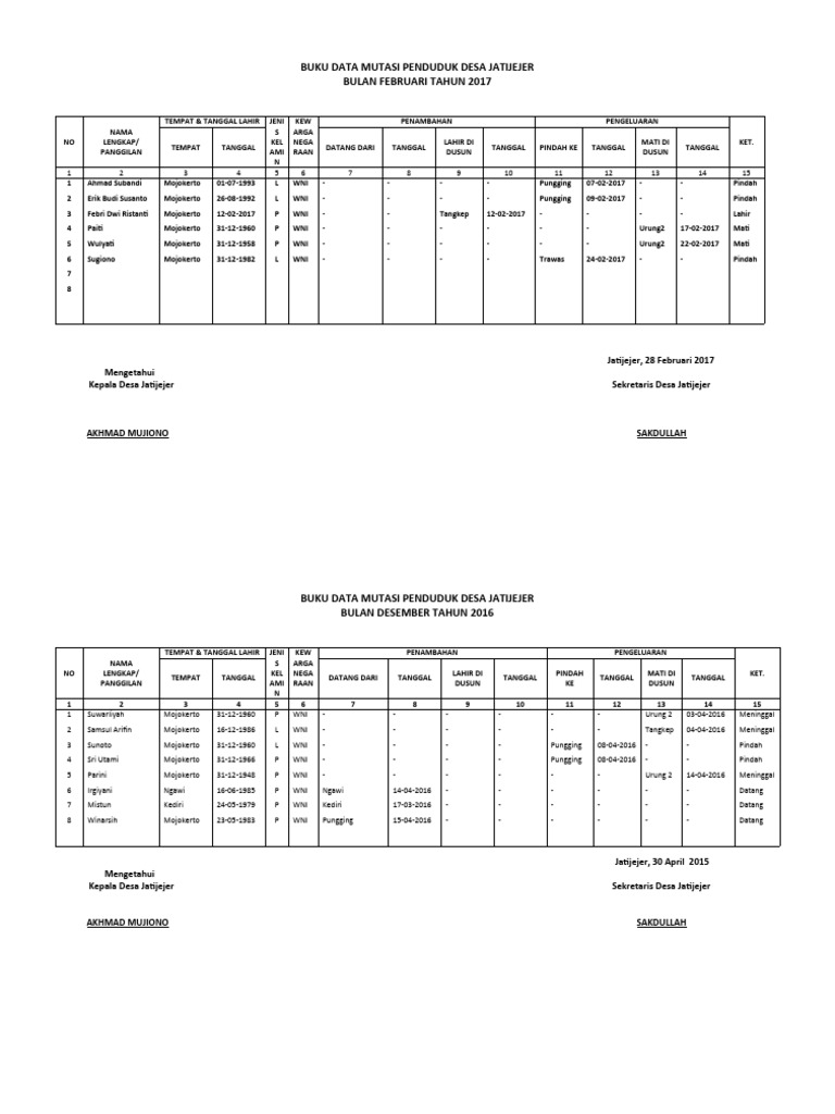 Buku Data Mutasi | PDF