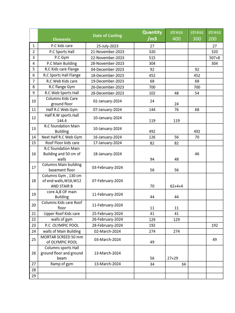 Pouring Log Club Project | Download Free PDF | Column | Building