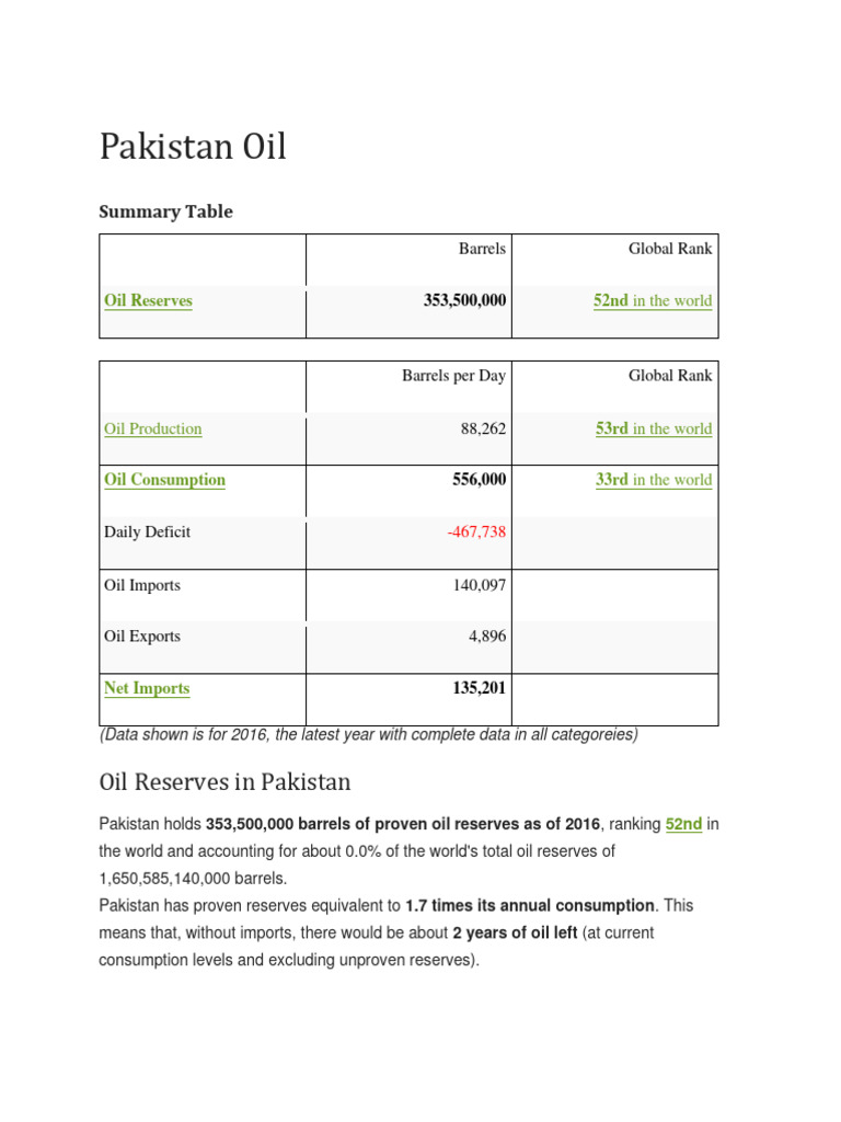 Pakistan Oil resources summary | PDF | Petroleum | Peak Oil